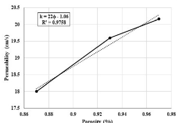 Permeability & Factors Affecting the Permeability of Concrete - MJ ...